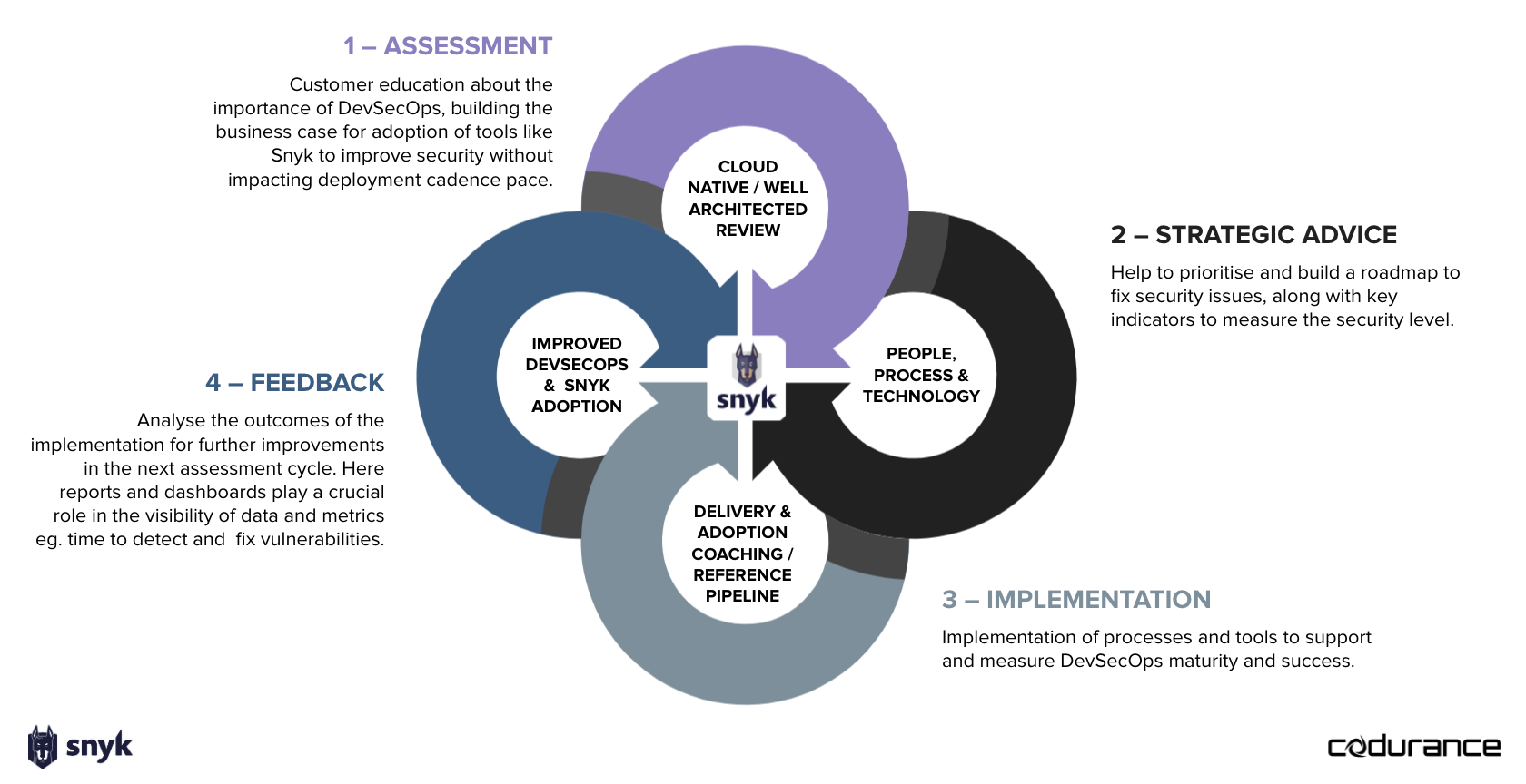 Moving From Devops Plus Sec To Devsecops